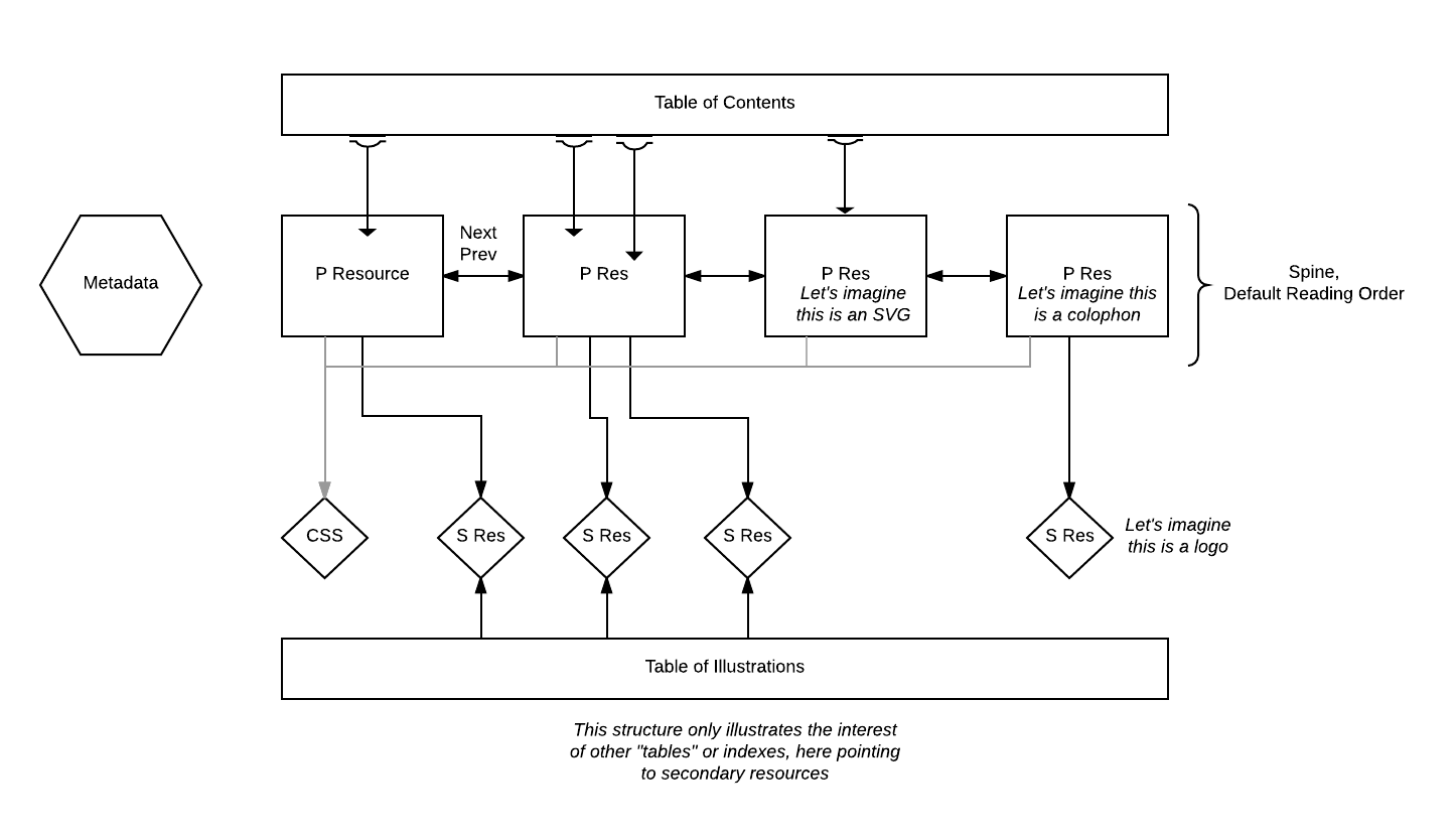 [DIAGRAM] Logic Diagram High Level - MYDIAGRAM.ONLINE
