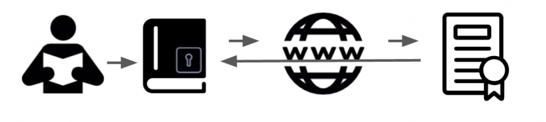 Principles – EDRLab