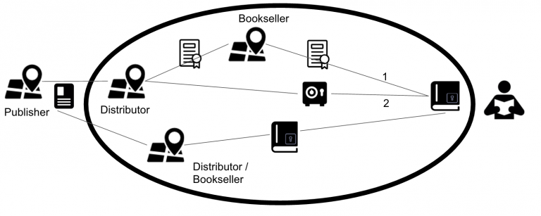 Principles – EDRLab